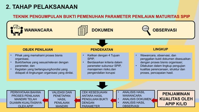 Penilaian-SPIP-Terintegrasi_kab_cirebon.pptx