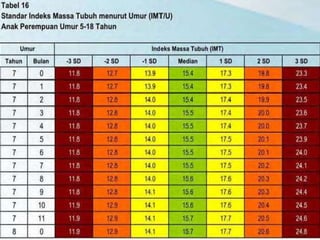 penilaian-status-gizi-anak-usia-sekolah1.pptx
