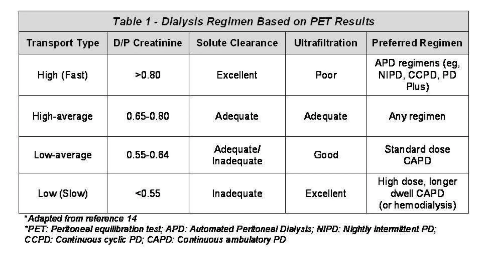 Penilaian Adekuasi, Kegagalan Membran, Penanganan Peritonitis pada CAPD ...