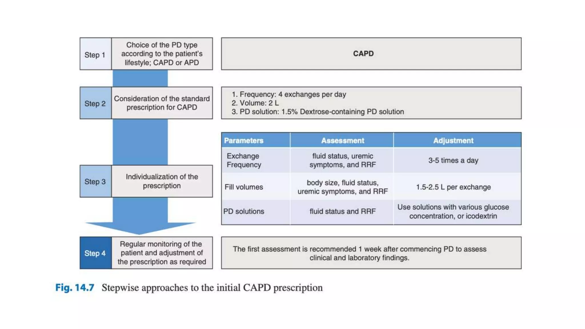 Penilaian Adekuasi, Kegagalan Membran, Penanganan Peritonitis pada CAPD ...