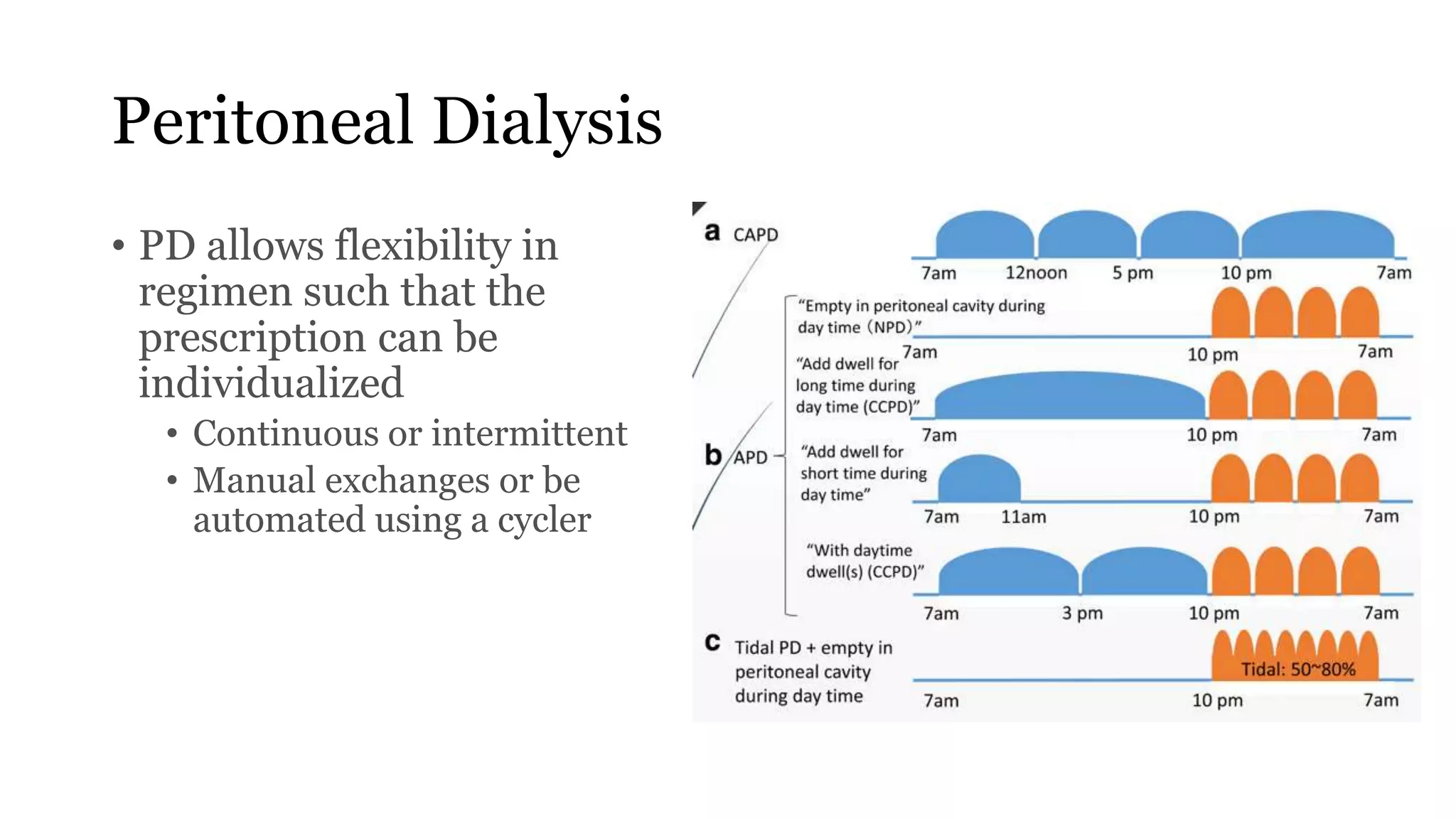 Penilaian Adekuasi, Kegagalan Membran, Penanganan Peritonitis pada CAPD ...