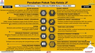 PENILAIAN AK JF DOSEN SESUAI PERMENPAN 1 TAHUN 2023 (1).pdf