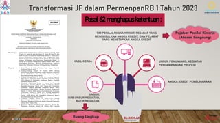 PENILAIAN AK JF DOSEN SESUAI PERMENPAN 1 TAHUN 2023 (1).pdf