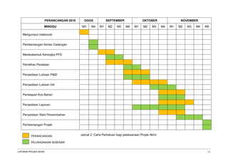 Penilaian bagi Piping Project | PDF