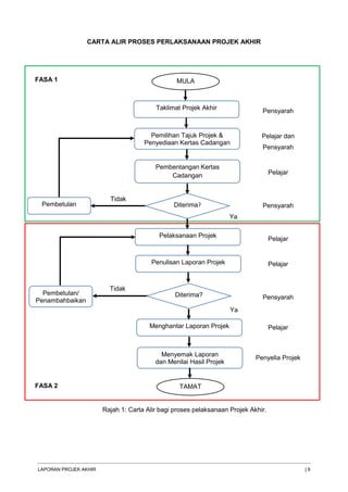Penilaian bagi Piping Project | PDF