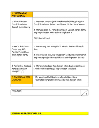 Penilaian bersepadu ppps e prestasi2013 | PDF