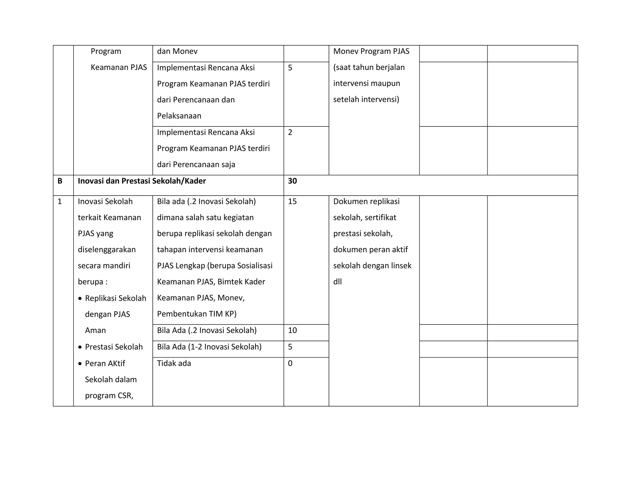 Penilaian Calon Sekolah yang mengikuti lomba sekolah dengan PJAS Aman ...