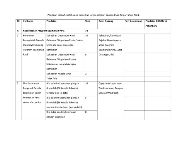 Penilaian Calon Sekolah yang mengikuti lomba sekolah dengan PJAS Aman ...