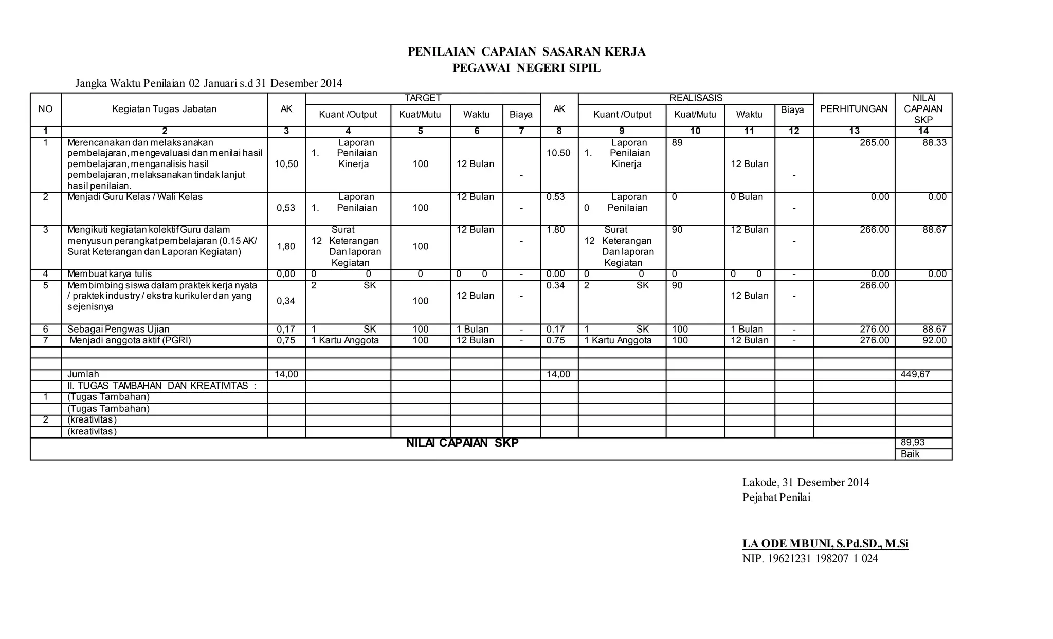 Penilaian capaian sasaran kerja pns.docx 2 | DOCX