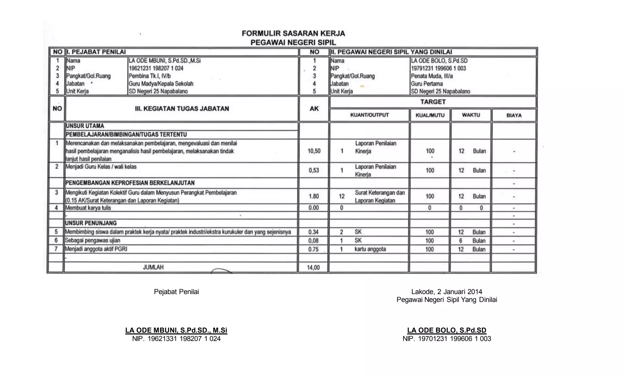 Penilaian capaian sasaran kerja pns.docx 2 | DOCX