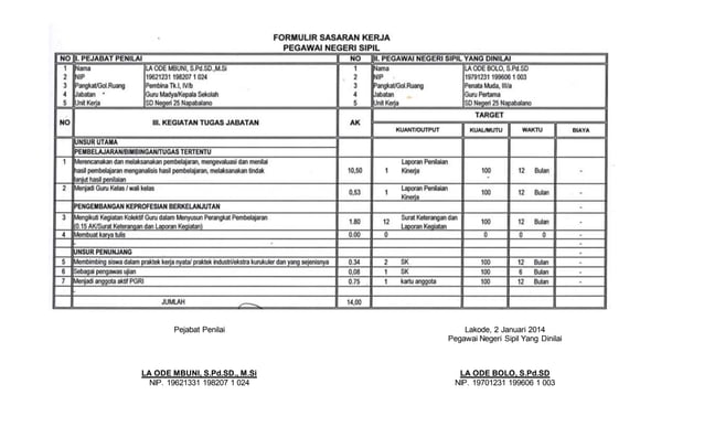 Penilaian capaian sasaran kerja pns.docx 2 | PPT