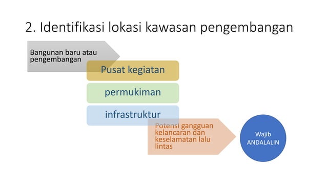 Penilai ANDALALIN sesuai dengan perundang undangan.pptx
