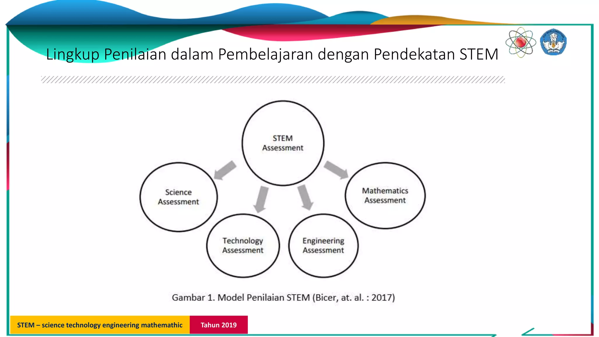 Penilaian dalam pembelajaran STEM | PPTX