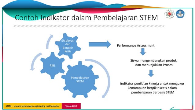 Penilaian dalam pembelajaran STEM | PPTX