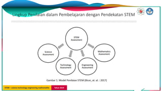 Penilaian dalam pembelajaran STEM | PPTX