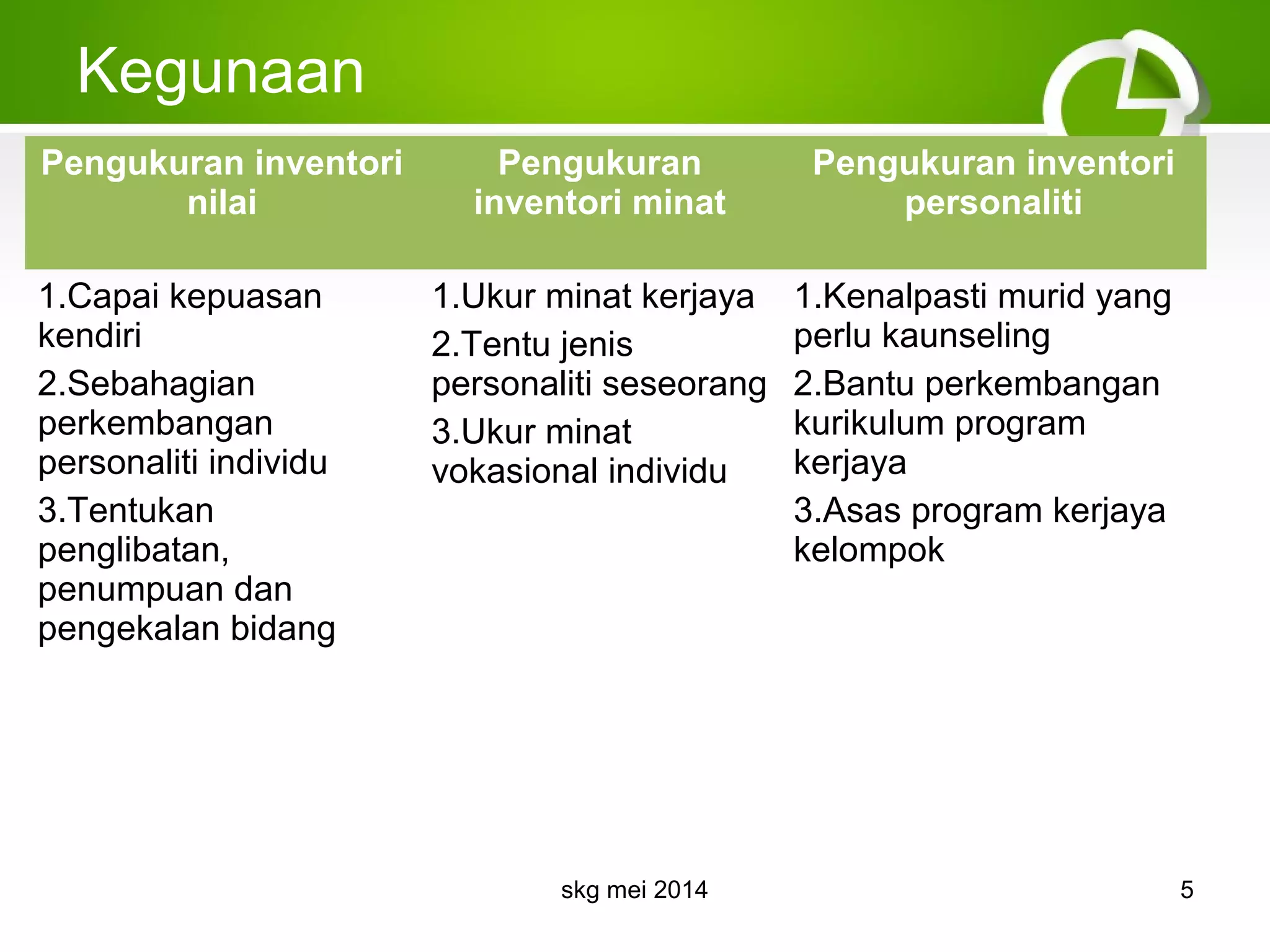 Penilaian individu dengan aplikasi inventori psikologi1 | PPT