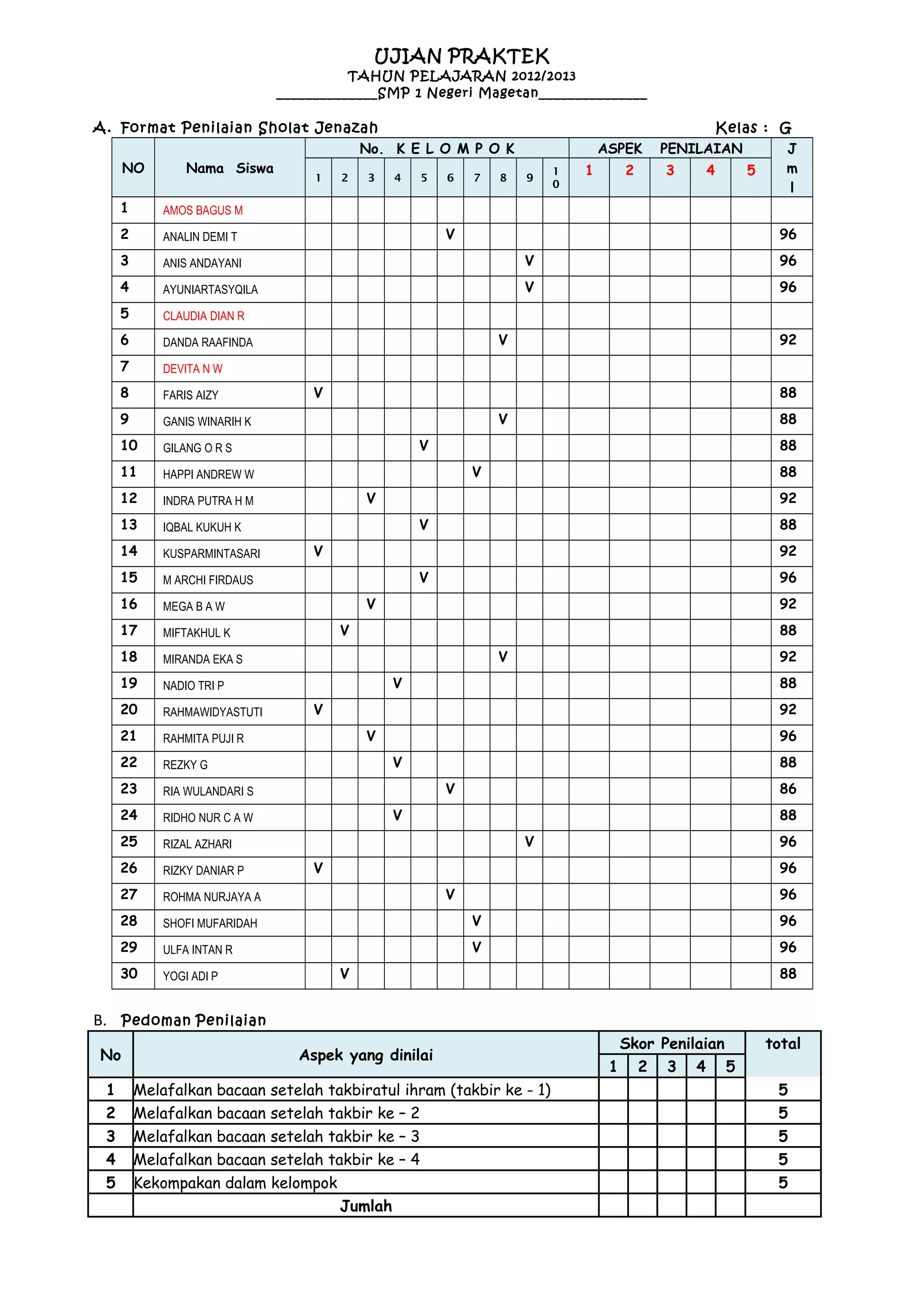 Penilaian jenazah KLS G | DOC