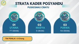 Penilaian Kader Puskesmas Cibatu Kab Bekasi Prov Jawa Tengah.pdf