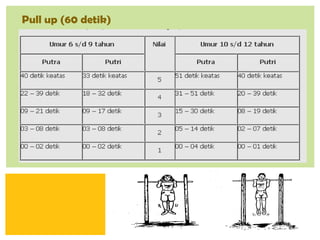 Penilaian kebugaran jasmani | PDF