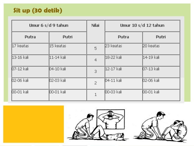 Penilaian kebugaran jasmani