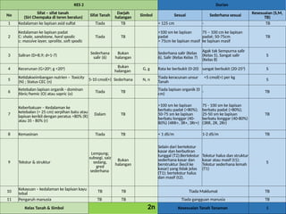 Nota Bagi Penilaian Kesesuaian Tanah-Tanaman | PPT