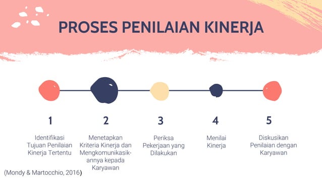 Penilaian kinerja | PPT