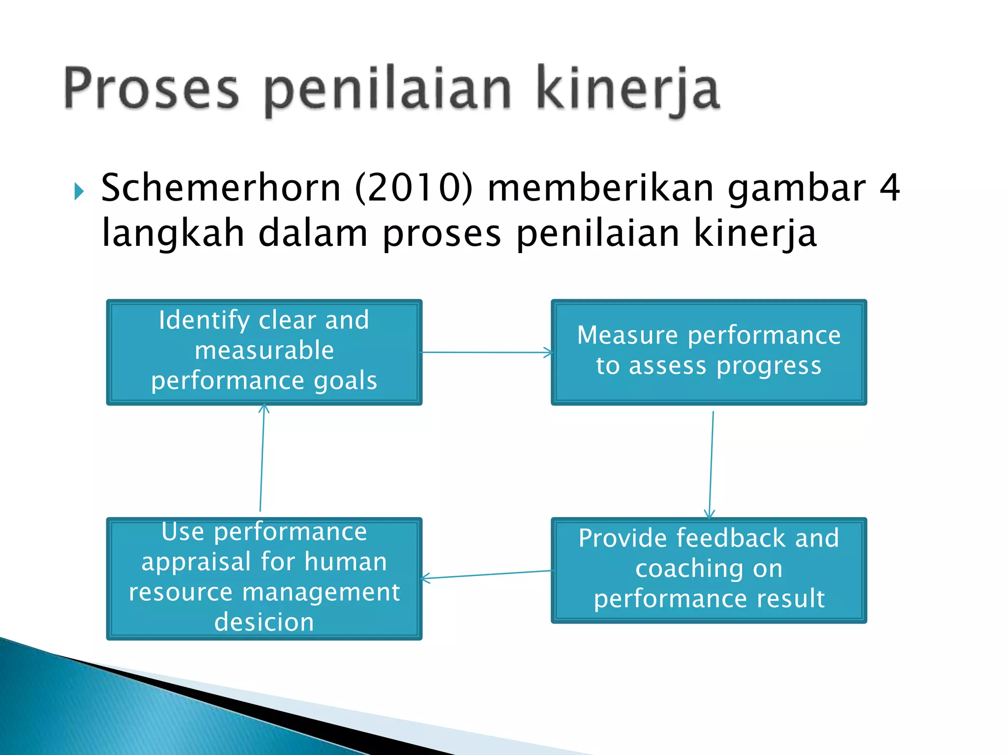 Penilaian kinerja | PPTX