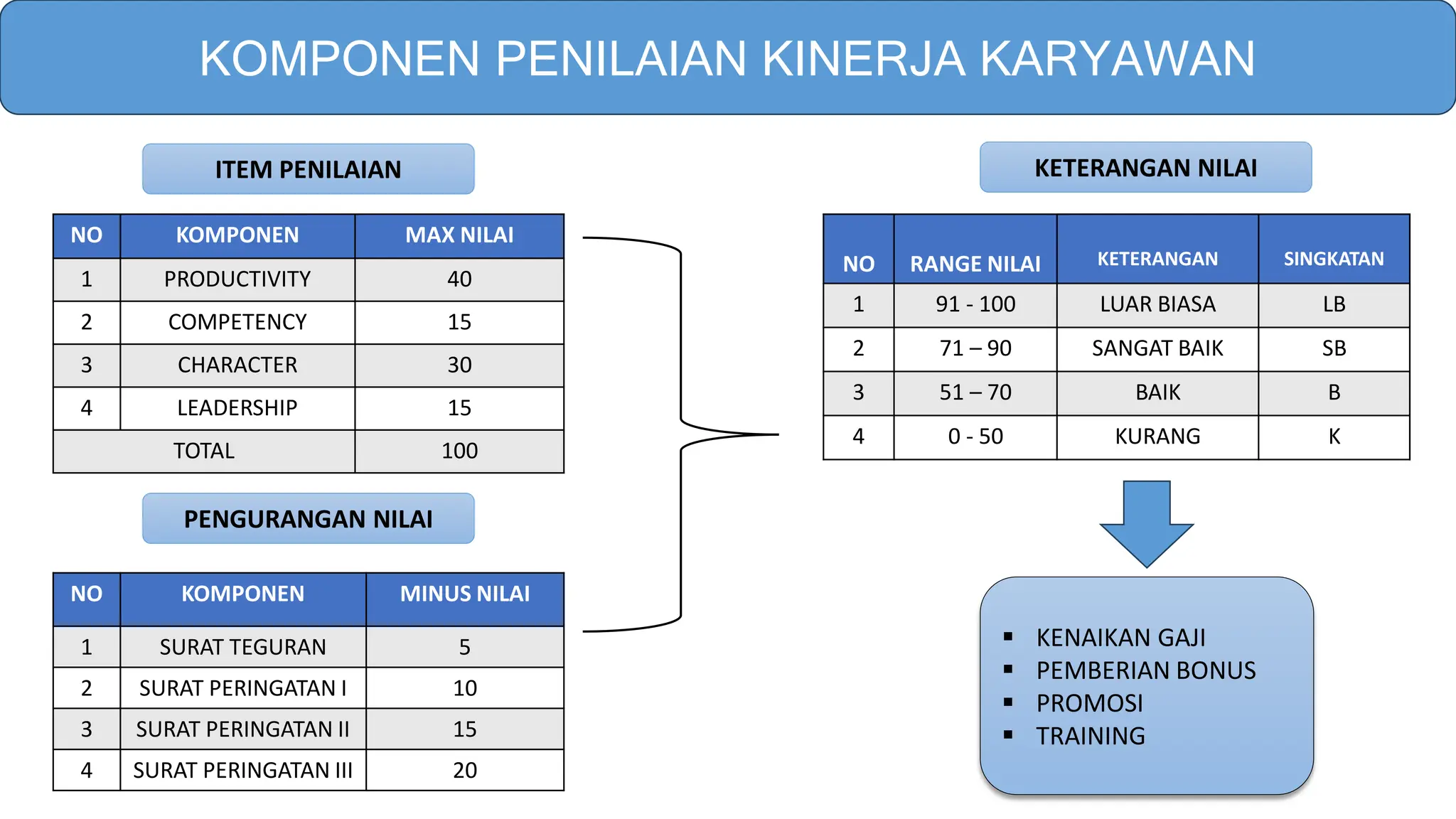 PENILAIAN KINERJA performance appraisall | PDF