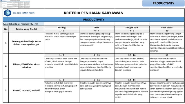 PENILAIAN KINERJA performance appraisall | PPT