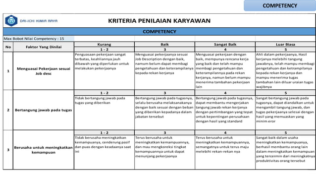PENILAIAN KINERJA performance appraisall | PPT