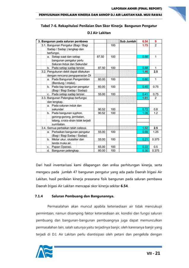 Penilaian Kinerja & AKNOP Daerah Irigasi Air Lakitan | PDF