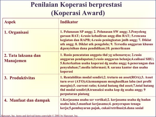 Penilaian Kinerja Koperasi berdasarkan format ptp | PPT