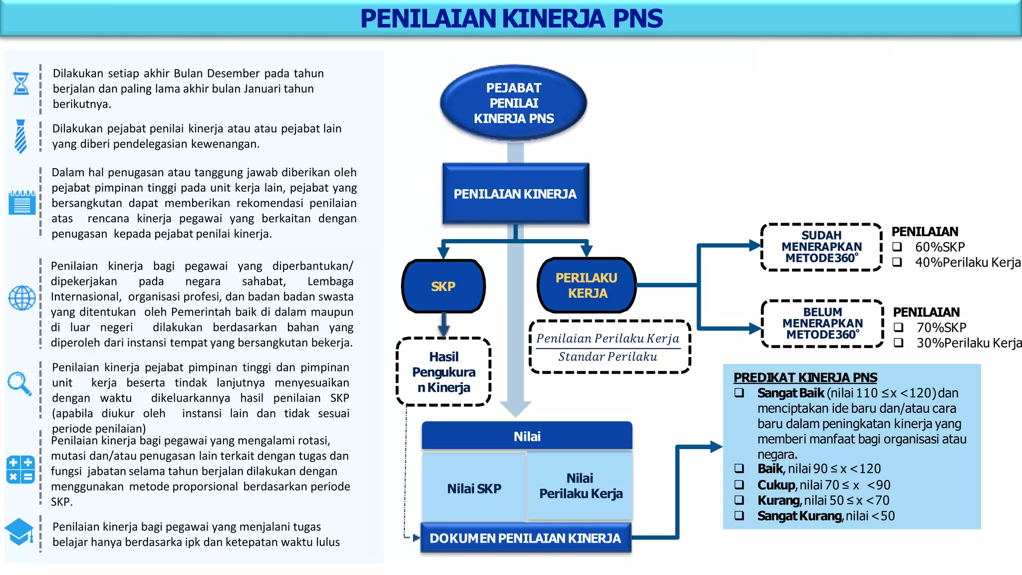 Penilaian_Kinerja_PNS-PPT.pptx