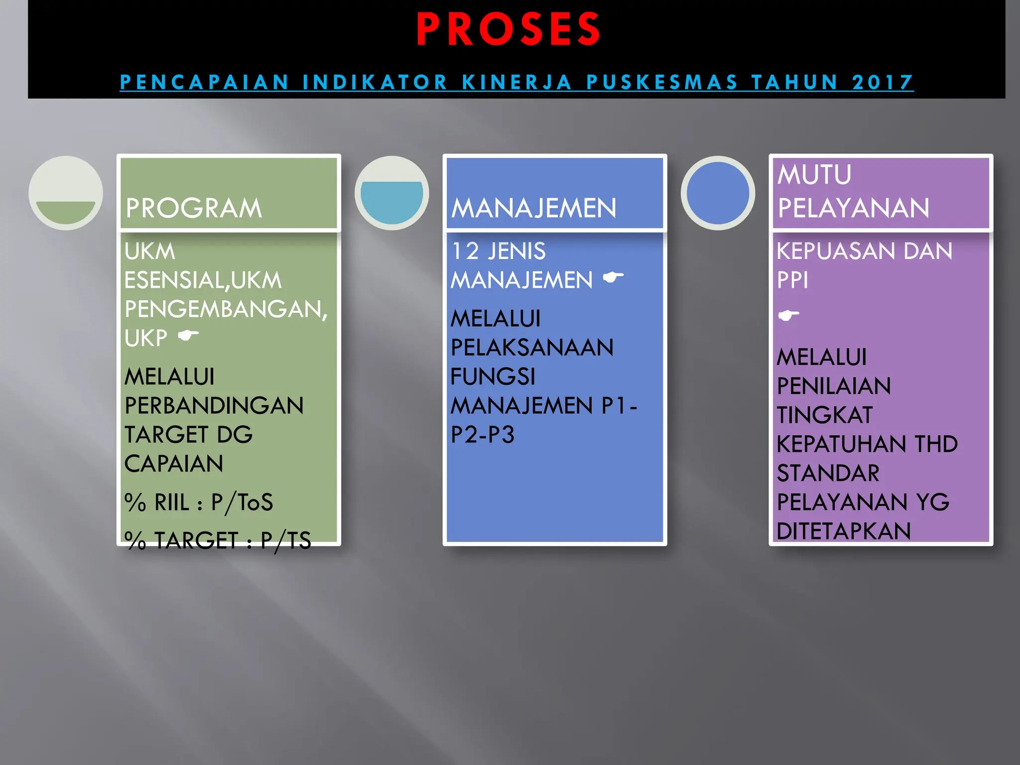 PENILAIAN KINERJA PUSKESMAS (PKP) 2017.pptx
