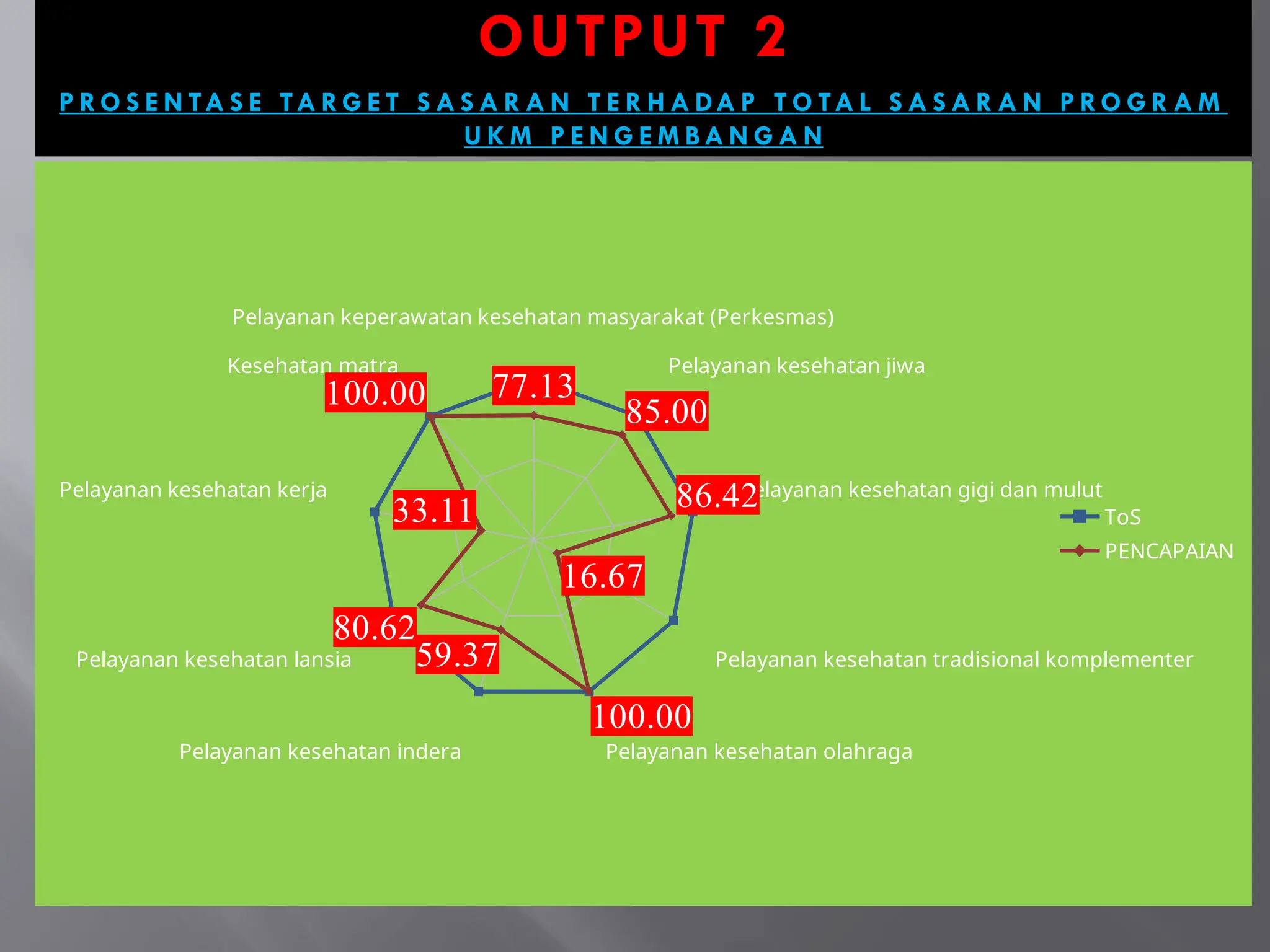 PENILAIAN KINERJA PUSKESMAS (PKP) 2017.pptx