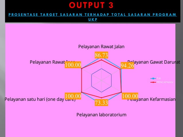 PENILAIAN KINERJA PUSKESMAS (PKP) 2017.pptx