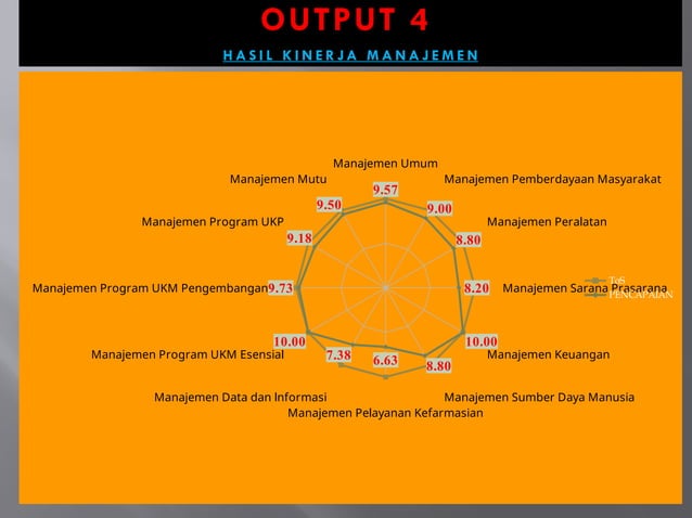 PENILAIAN KINERJA PUSKESMAS (PKP) 2017.pptx