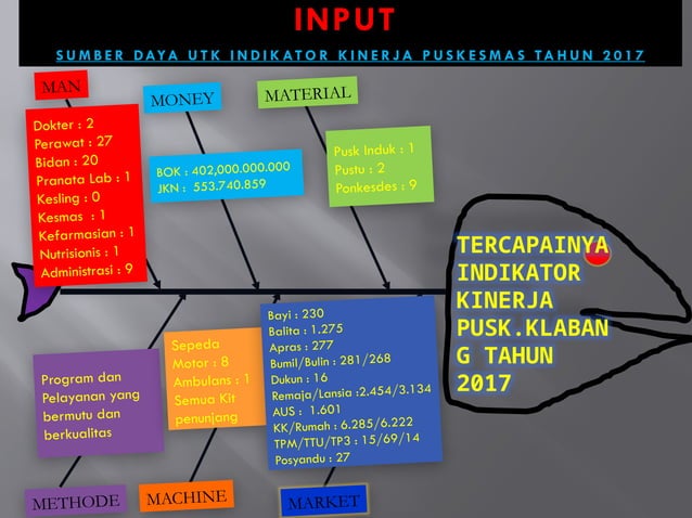 PENILAIAN KINERJA PUSKESMAS (PKP) 2017.pptx