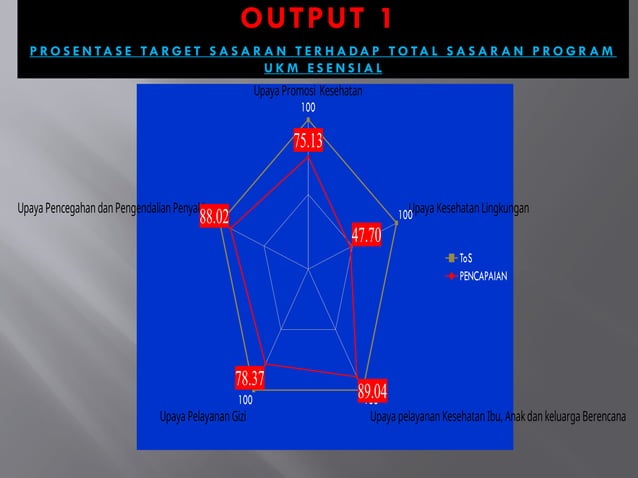 PENILAIAN KINERJA PUSKESMAS (PKP) 2017.pptx