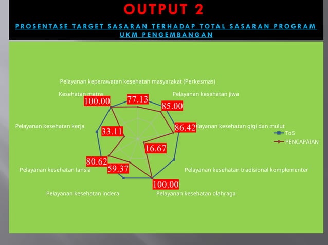 PENILAIAN KINERJA PUSKESMAS (PKP) 2017.pptx