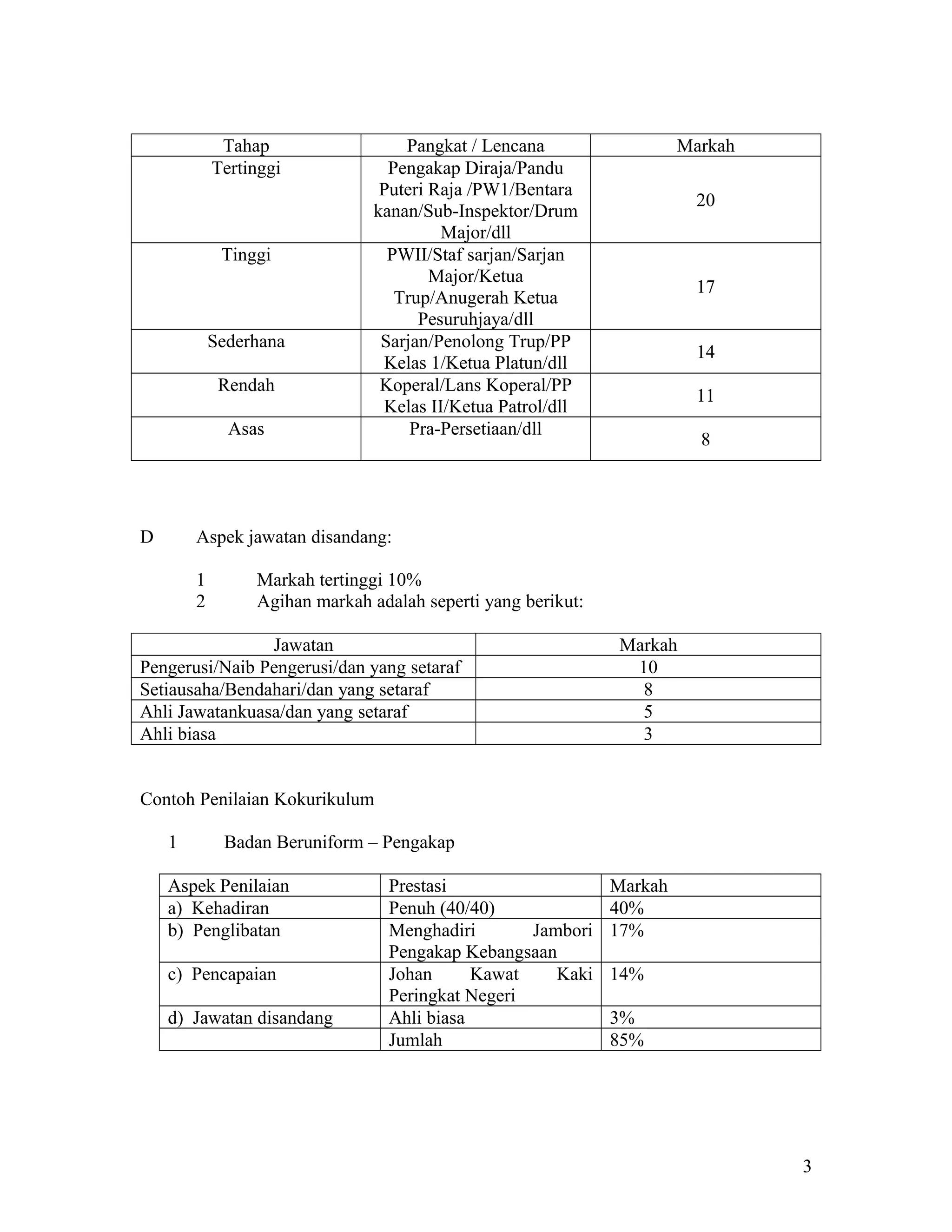 Penilaian koko | PDF