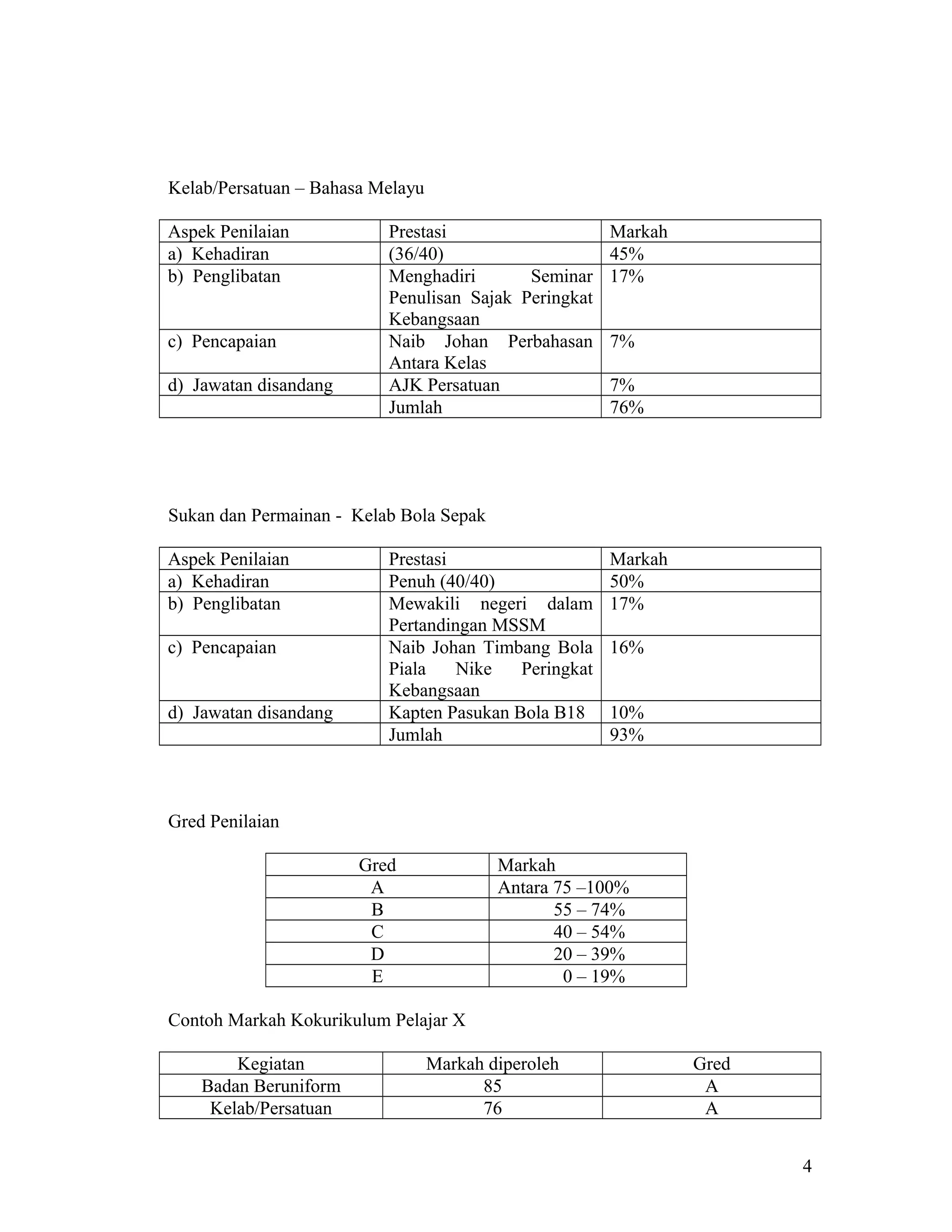 Penilaian koko | PDF
