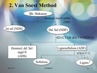 Penilaian Kualitas Pakan Ternak | PPT