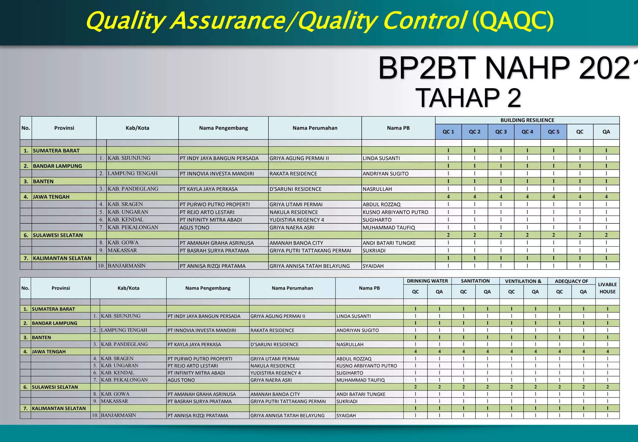 Penilaian Kualitas Rumah Layak Huni - RLH Program BSPS & BP2BT NAHP TA 2021 | PPTX
