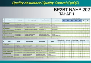 Penilaian Kualitas Rumah Layak Huni - RLH Program BSPS & BP2BT NAHP TA 2021 | PPTX