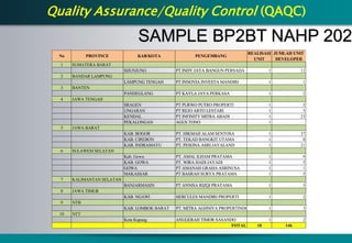 Penilaian Kualitas Rumah Layak Huni - RLH Program BSPS & BP2BT NAHP TA 2021 | PPTX