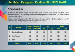 Penilaian Kualitas Rumah Layak Huni - RLH Program BSPS & BP2BT NAHP TA 2021 | PPTX