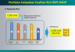 Penilaian Kualitas Rumah Layak Huni - RLH Program BSPS & BP2BT NAHP TA 2021 | PPTX