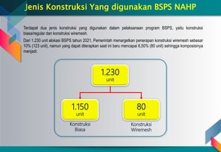 Penilaian Kualitas Rumah Layak Huni - RLH Program BSPS & BP2BT NAHP TA 2021 | PPTX