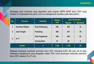Penilaian Kualitas Rumah Layak Huni - RLH Program BSPS & BP2BT NAHP TA 2021 | PPTX